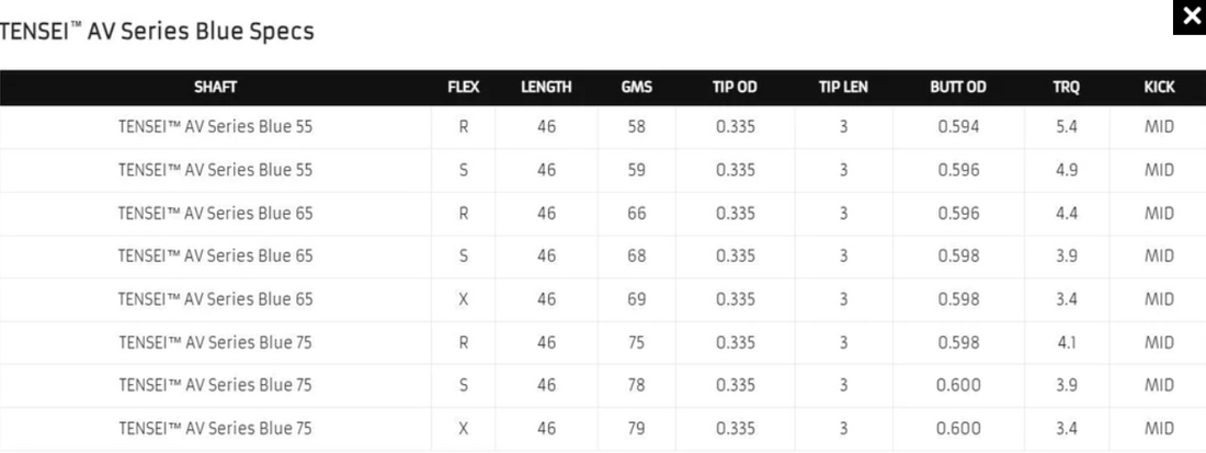 MITSUBISHI CHEMICAL TENSEI AV BLUE WITH XLINK TECH SHAFT – LT Golf Shop