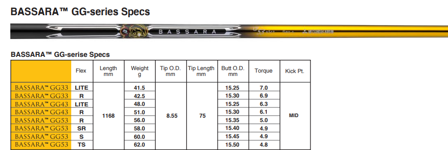 MITSUBISHI RAYON BASSARA GG SERIES WOOD SHAFT – LT Golf Shop